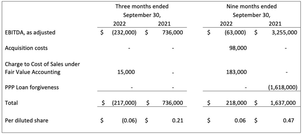 ORBIT INTERNATIONAL CORP. REPORTS 2022 THIRD QUARTER RESULTS – Orbit ...